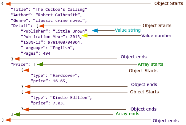CSD JSON Protocol Support Small Cinema Owners